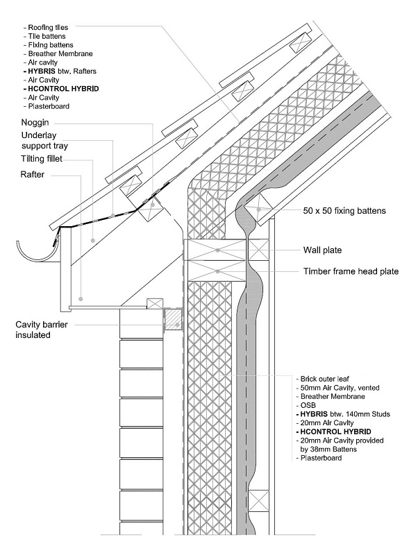 Roof Insulation Detail Dormer Construction Counter Perlin Slate ...