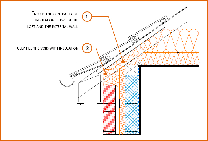 Loft: Insulation and boarding a section. - Page 1 - Homes, Gardens and ...