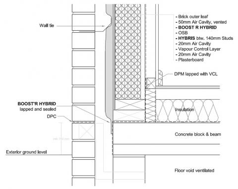 Construction Details | LABC