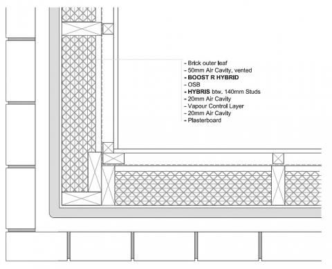 Construction Details | LABC