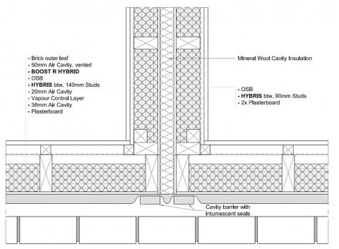 Construction Details | LABC