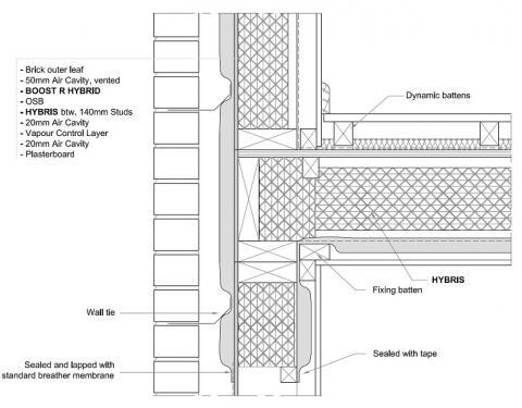 Construction Details | LABC