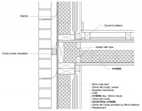 Construction Details | LABC