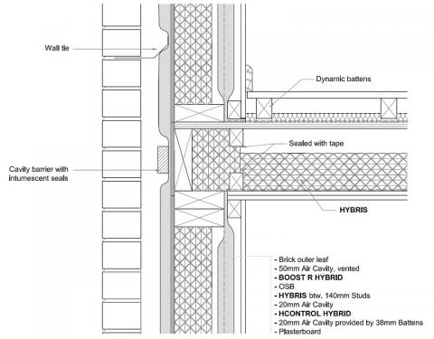 Construction Details | LABC