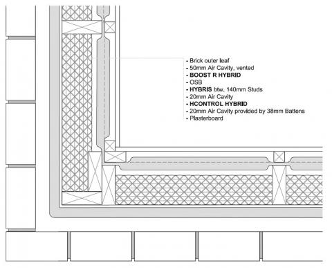 Construction Details | LABC