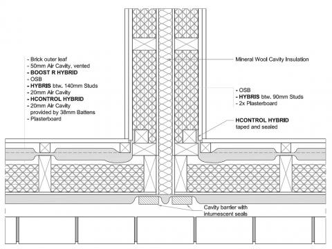 Construction Details | LABC