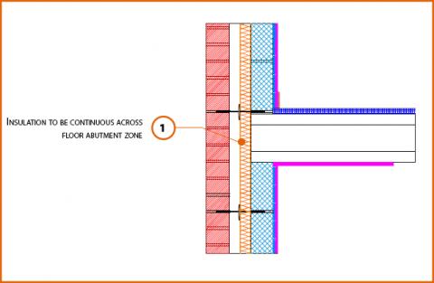 Construction Details | LABC