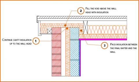 Construction Details | LABC