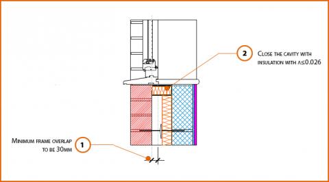 Construction Details | LABC