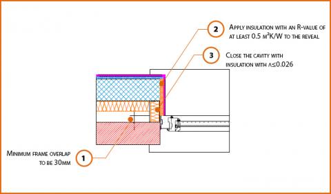 Construction Details | LABC