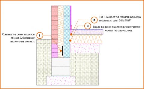 Construction Details | LABC