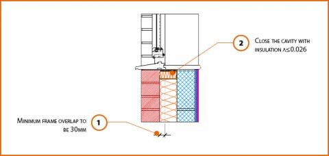Construction Details | LABC