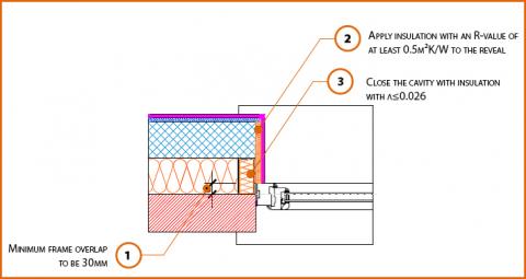 Construction Details | LABC