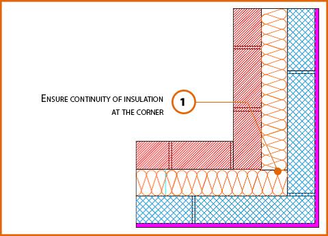 Construction Details | LABC