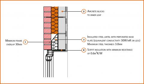 Construction Details | LABC