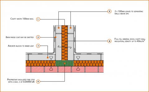 Construction Details | LABC