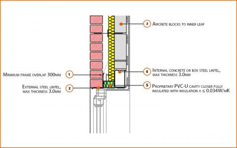 Construction Details | LABC