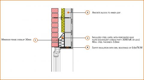 Construction Details | LABC