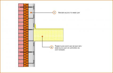 Construction Details | LABC