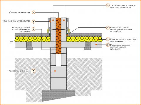 Construction Details | LABC