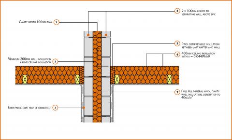 Construction Details | LABC