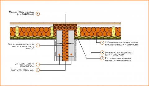Construction Details | LABC