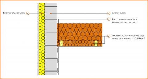 Construction Details | LABC