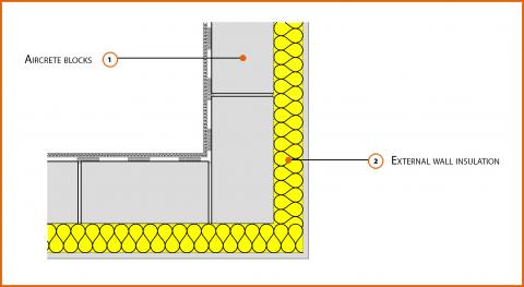 Construction Details | LABC