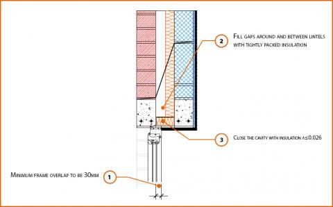 Construction Details | LABC