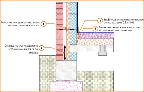 Construction Details | LABC