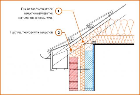Construction Details | LABC