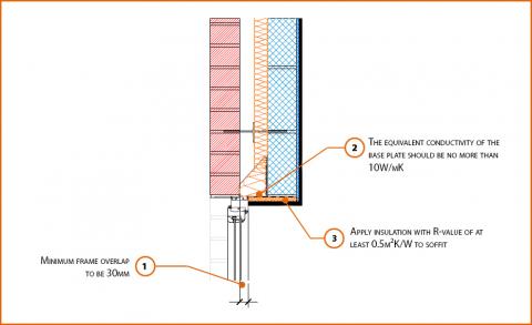 Construction Details | LABC