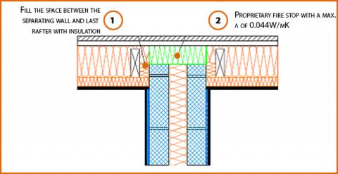 Construction Details | LABC