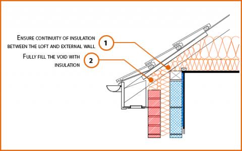 Construction Details | LABC