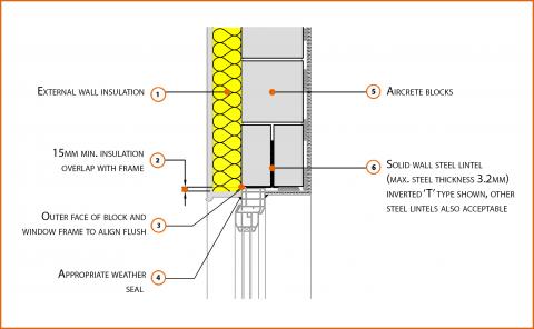 Construction Details | LABC