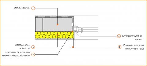 Construction Details | LABC
