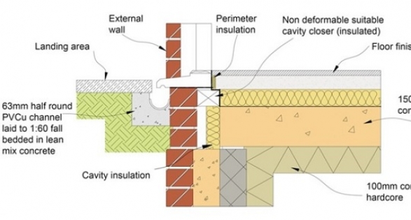 Level thresholds - landing and drainage | LABC