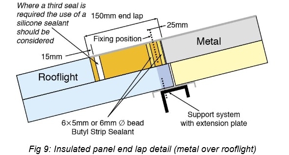 Sealing end laps in metal roofing | LABC
