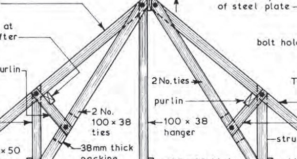 “My dad told me about them!”: TDA roof trusses | LABC